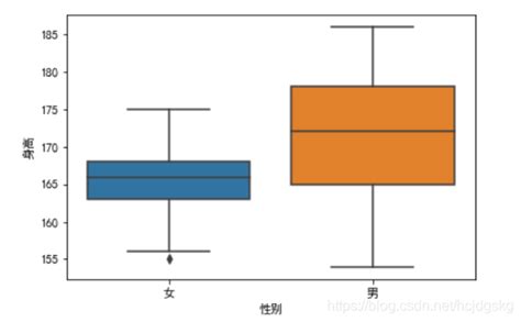 Python可视化分析（matplotlib、seaborn、ggplot2）数据可视化pythonmatplotlib Csdn博客