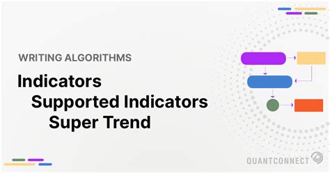 Super Trend QuantConnect