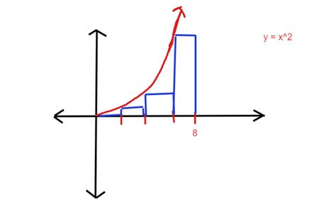 riemann graph example