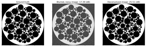 Ppp With Dncnn Image Deconvolution Admm Solver Scico 006 Documentation