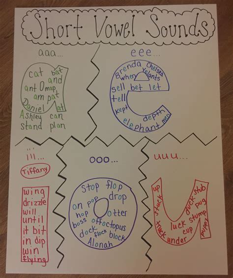Anchor Chart Vowels At Arlene Perkins Blog