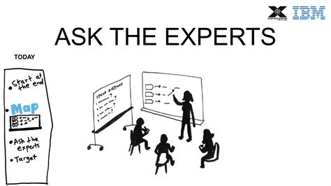 Ibm Design Sprint To Stop Exploitation Of Domestic Workers Pptx