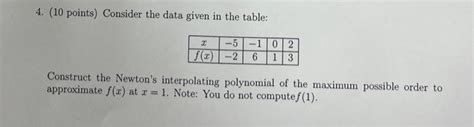 Solved Points Consider The Data Given In The Table Chegg