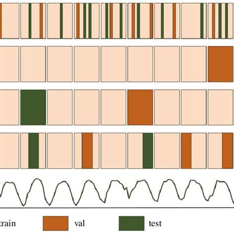 Pdf Can Deep Learning Beat Numerical Weather Prediction