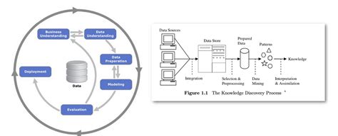 Customer Analytics 📈 Part 1 Customer Analytics A Dynamic By