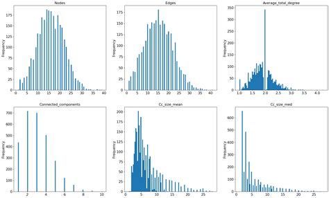 How To Analyse Semantic Speech Networks Caroline Nettekoven