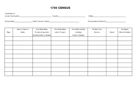 Census
