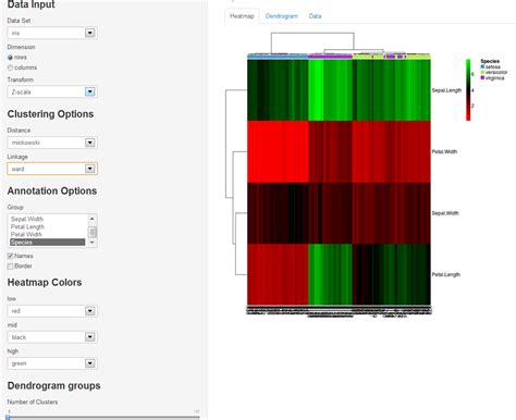 Interactive Heatmaps And Dendrograms A Shiny App R Bloggers