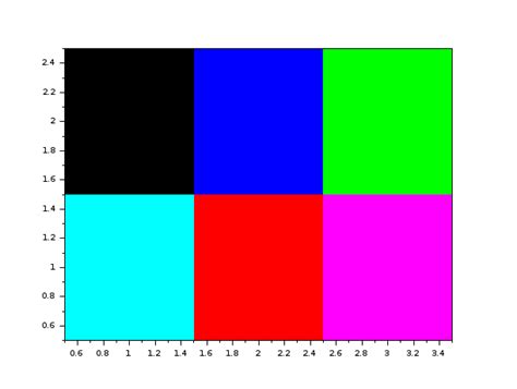 Matplot 2d Plot Of A Matrix Using Colors