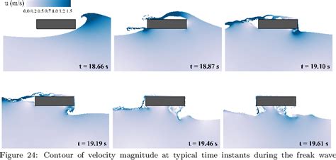 Figure 1 From The Suction Effect During Freak Wave Slamming On A Fixed Platform Deck Smoothed
