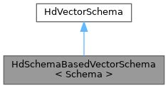 Universal Scene Description HdSchemaBasedVectorSchema Class Template