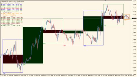 指定した期間で市場を区切ってくれるインジケーター「candles Box Session Indicator」｜mt4インジケーター倉庫fx
