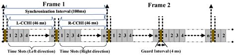 a contention free cooperative mac protocol for eliminating heterogenous