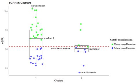 Jcm Free Full Text Exploring Perturbations In Peripheral B Cell Memory Subpopulations Early