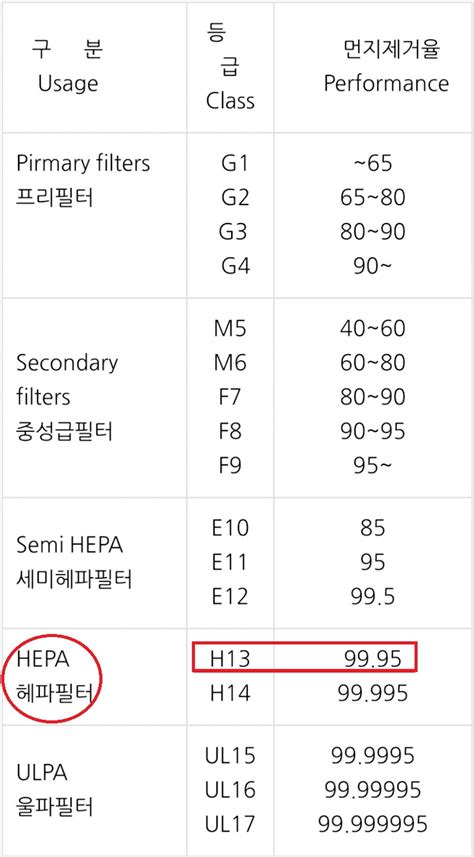 헤파필터3개 1년치 쇼핑몰 현대아인스홈