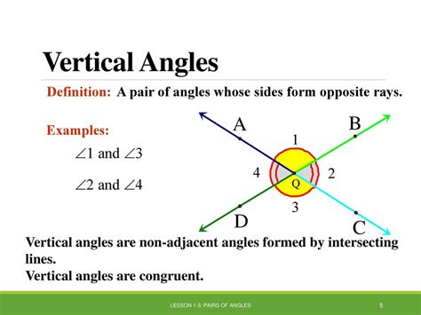 Vertical Angle Definition