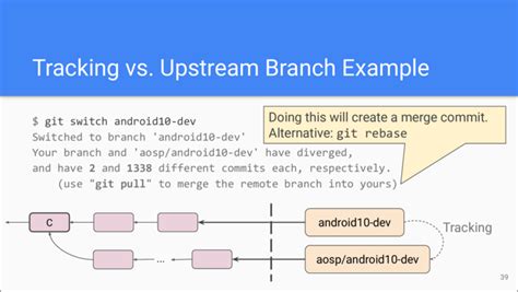 Understanding Git Part Mnaganov Github Io