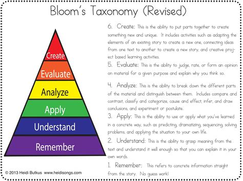Printable Bloom S Taxonomy