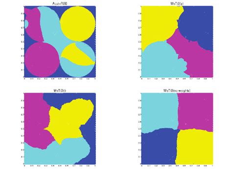 13 Partitioning Of Unstructured Mesh Figure 411 Into Four