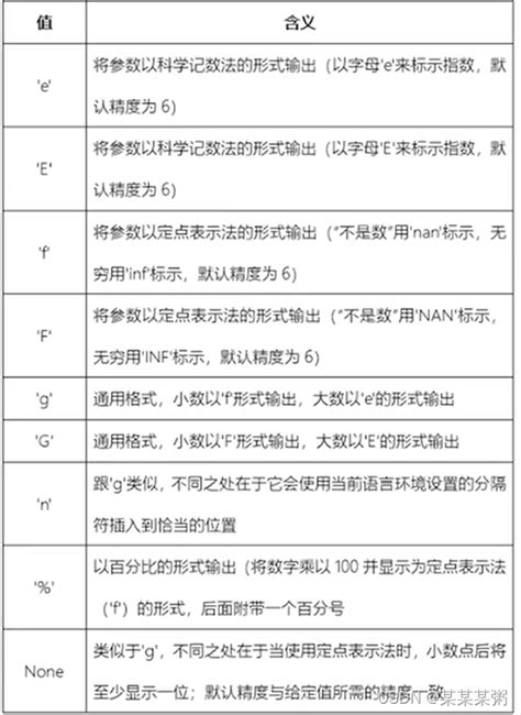 B站小甲鱼python基础学习课堂笔记小甲鱼课堂笔记 Csdn博客