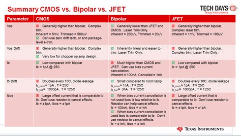 OPA OPA Amplifiers Forum Amplifiers TI E E Support Forums