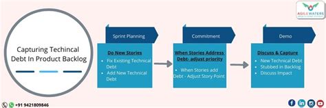 What Is Technical Debt And Product Backlog How To Deal With Them