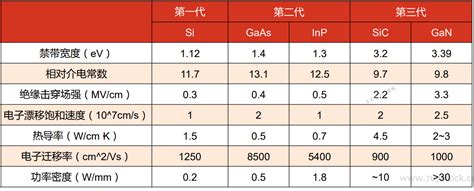 【行业】电子 第三代半导体之gan研究框架（53页）乐晴智库