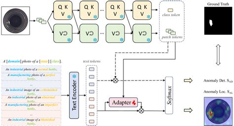 2308 15939 AnoVL Adapting Vision Language Models For Unified Zero