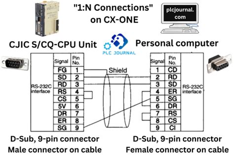 Diy Cable Plc Omron Programing Cable For Cjcscq Series