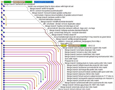 git merge vs rebase what s the diff hackernoon