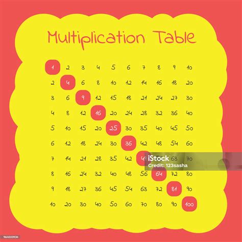 Vector Multiplication Table Stock Illustration Download Image Now