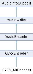 Arduino Audio Tools G Encoder Class Reference