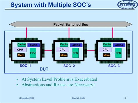 Ppt System Verilog Testbench Language Powerpoint Presentation Free