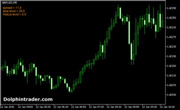 Advanced Spread Indicator For MT5