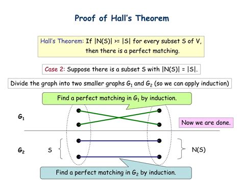 Ppt Understanding Bipartite Matching Problem Lecture On Graph Theory