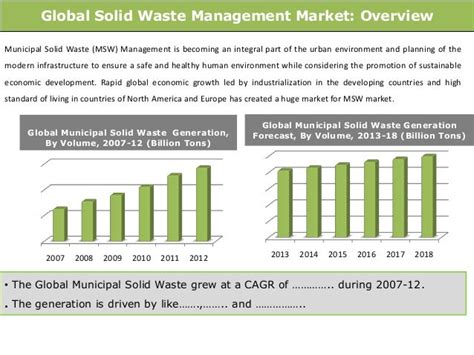 Global Municipal Solid Waste Management Market Trends And Opportunitie