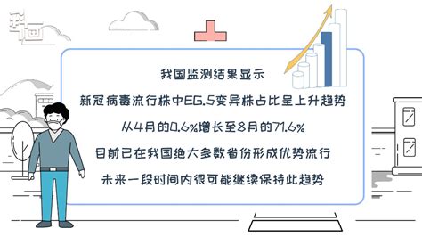 权威解答带你了解新冠病毒变异株EG 5 新闻频道 央视网 cctv