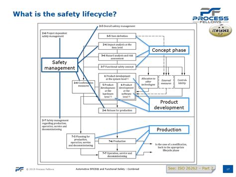 aspice iso 26262 in automotive software development 56 off