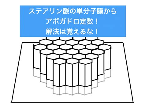 【明快】ステアリン酸単分子膜からアボガドロ定数の求め方 化学受験テクニック塾