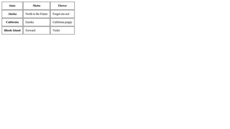 Exercise Html Tables Completed