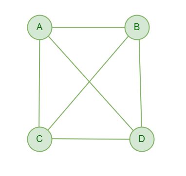 Find The Number Of Cliques In A Graph Geeksforgeeks