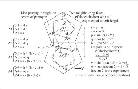 Creating A Snub Dodecahedron Download Scientific Diagram