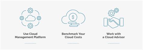 The Key To Optimizing Multi Cloud Spend Management Trantorinc