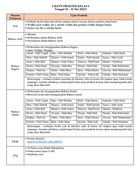 Ujiann Praktek Kelas 6 Pdf