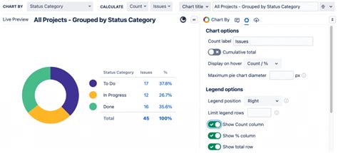 Understand Jira Visualization To Make Better Reports