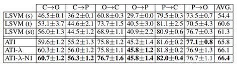 论文翻译：open Set Domain Adaptation 开放集域适应 Csdn博客