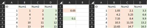 Vba Taking Multiple Arrays To Multiply Different Ranges In Excel