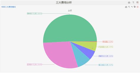 企业三大费用分析怎么做 财务分析 数林信息官网