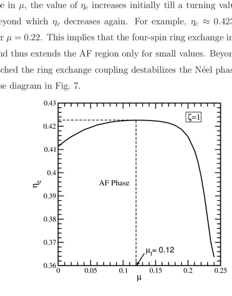 Color online η c µ phase diagram for ζ 1 With increase in µ η c