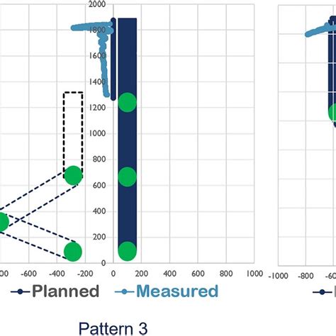 End Effector Trajectory Comparison Results Of Pattern 3 And 4 A The